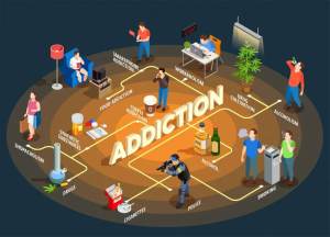 Types of Addiction: Forms, Causes & Their Impact